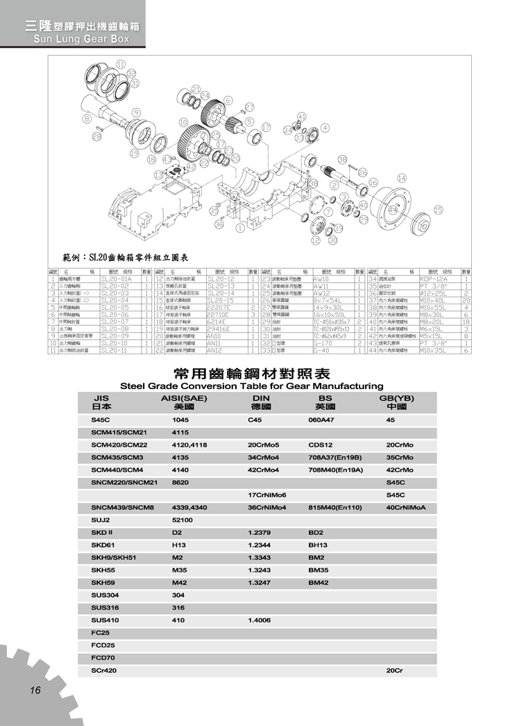 Gearbox Specification Manual - PRM-TAIWAN CATALOG