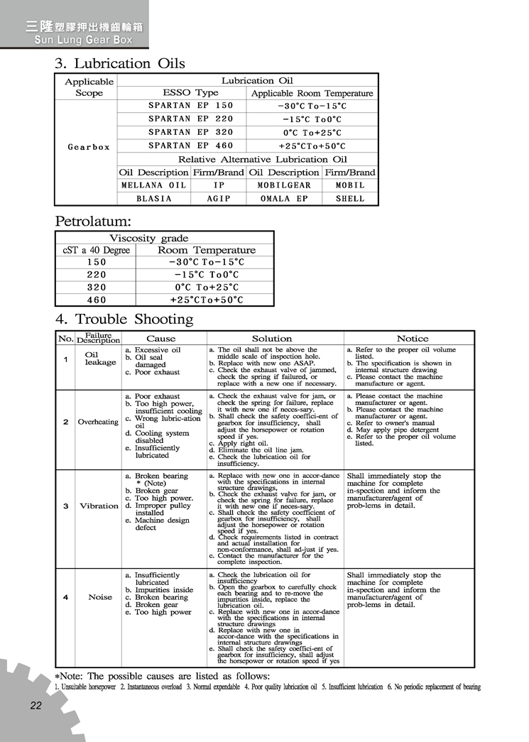 Gearbox Specification Manual - PRM-TAIWAN CATALOG