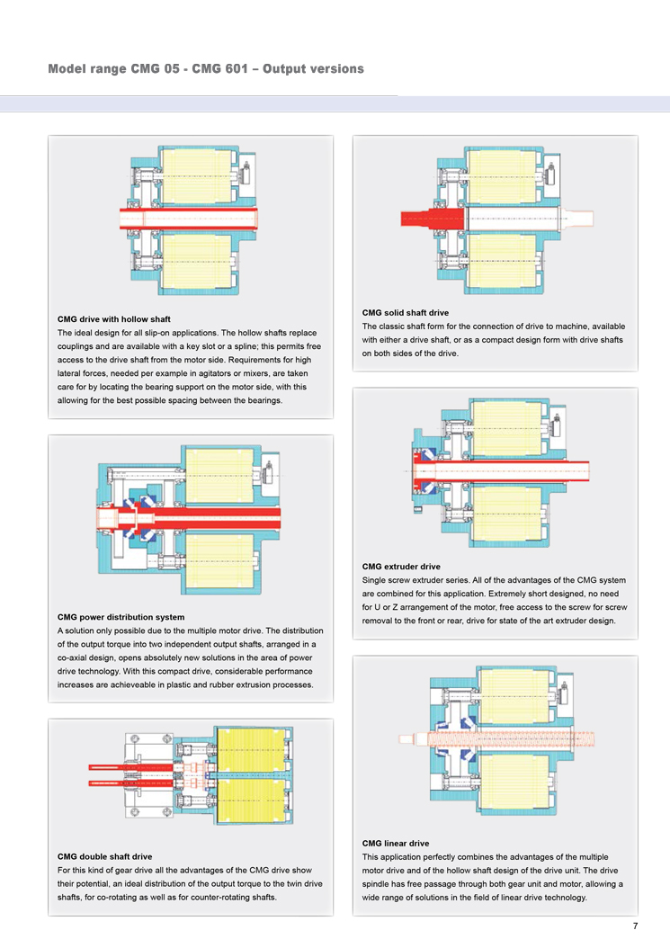 CMG Compact Motor Gear - PRM-TAIWAN CATALOG
