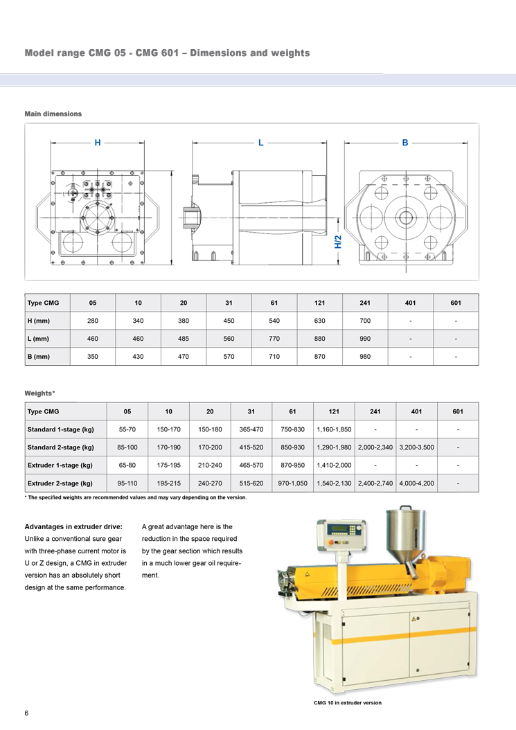 CMG Compact Motor Gear - PRM-TAIWAN CATALOG