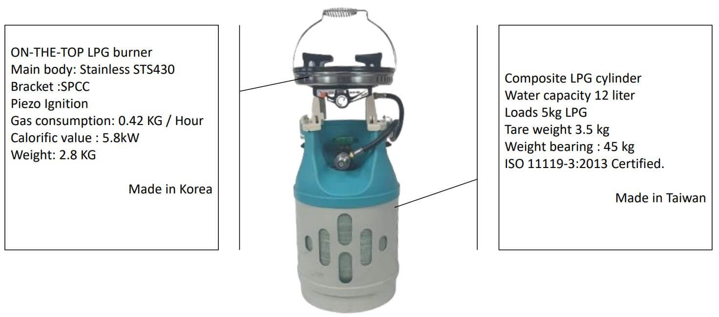 On-The-Top LPG Burner, Stove, Glass Fiber, Carbon Glass, Visible Liquid ...